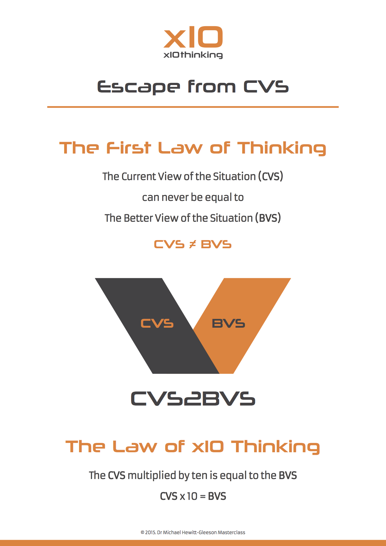 x10 Thinking poster – School of Thinking