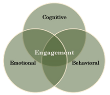 3-level-engagement-diagram – School of Thinking