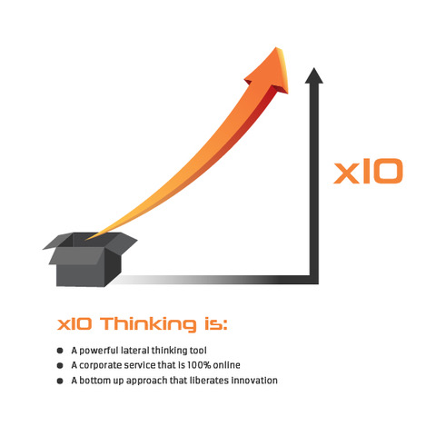 x10 Thinking Infographic – School of Thinking